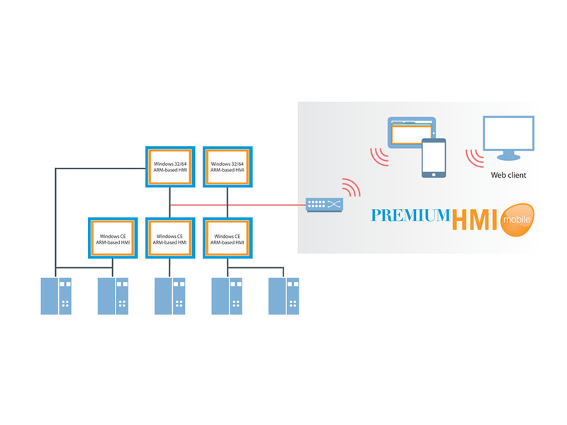 Premium HMI Mobile Software per l'Industrial Automation - ASEM S.r.l ...