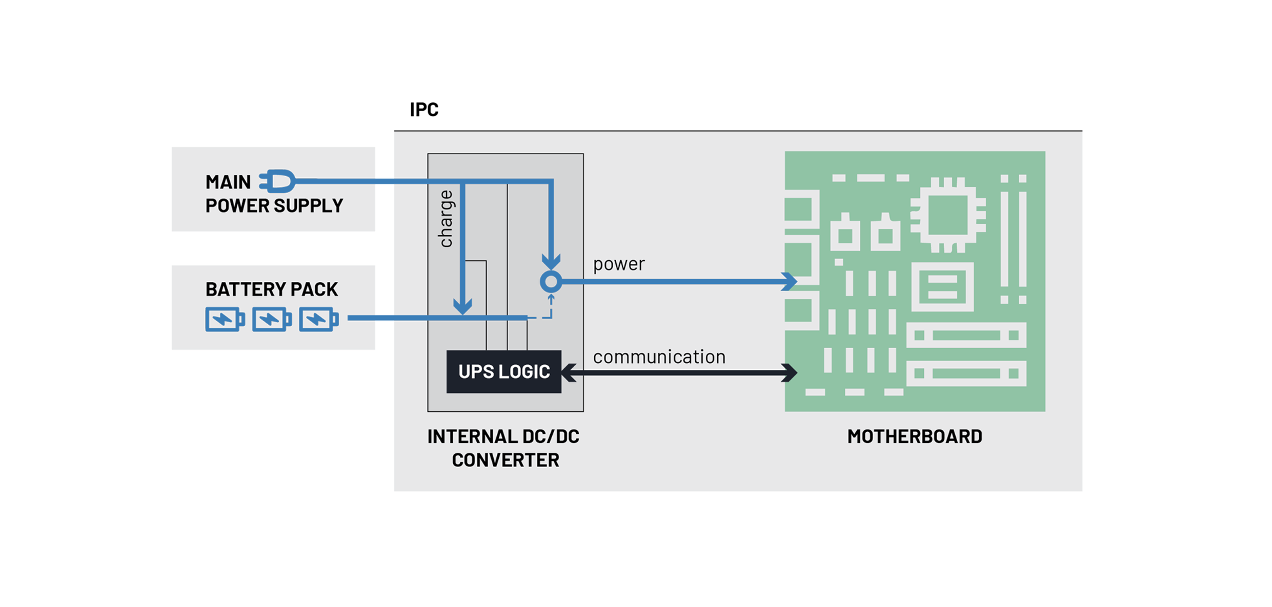 Integrated UPS Technologies and accessories - ASEM S.r.l. con Socio Unico
